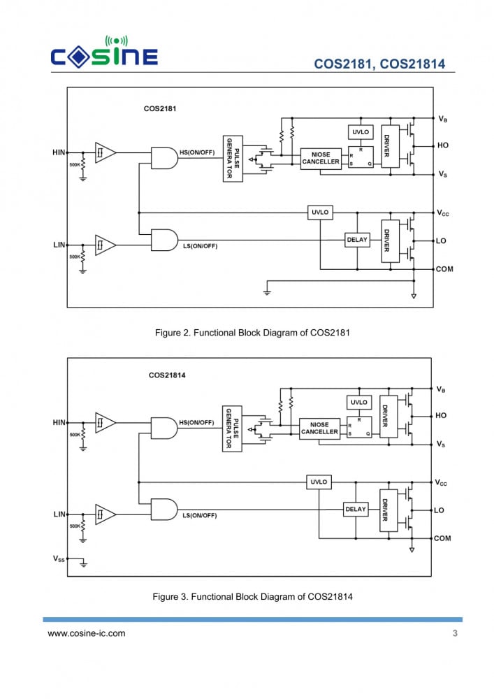 COS2181 datasheet page 3