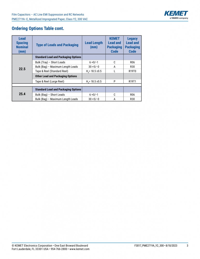 PME271 datasheet page 3