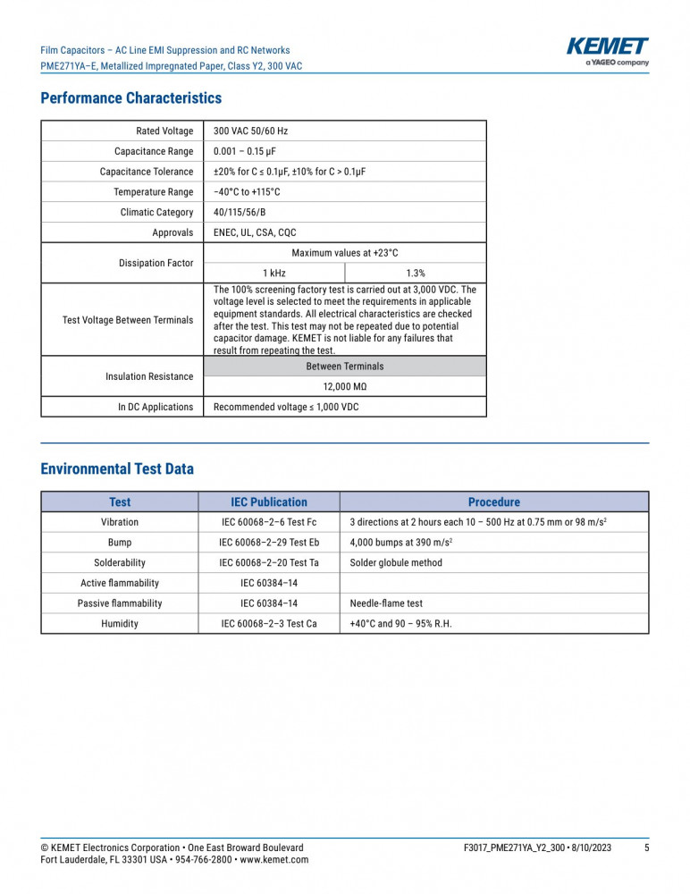 PME271 datasheet page 5
