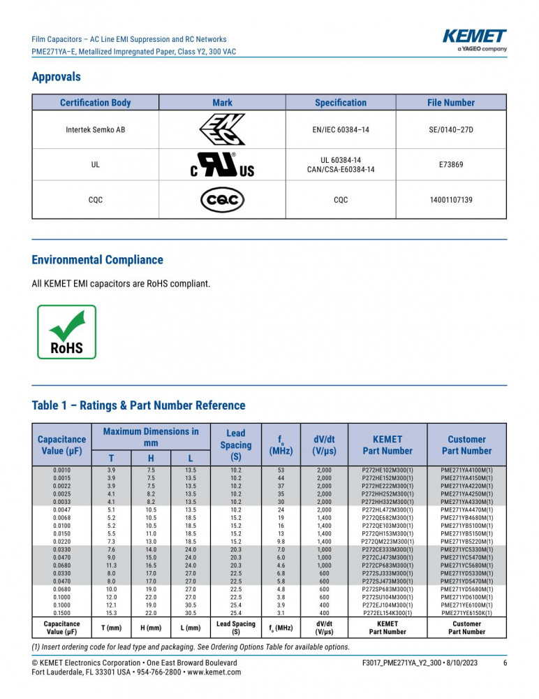 PME271 datasheet page 6