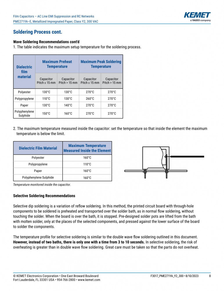 PME271 datasheet page 8