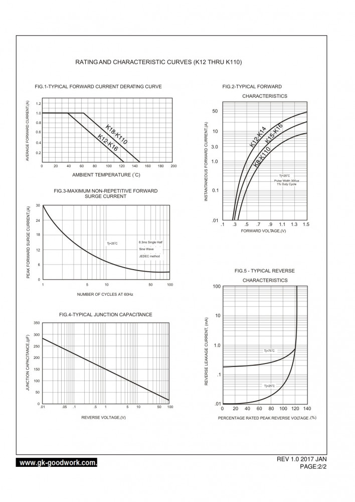 GOODWORK K12 datasheet page 2