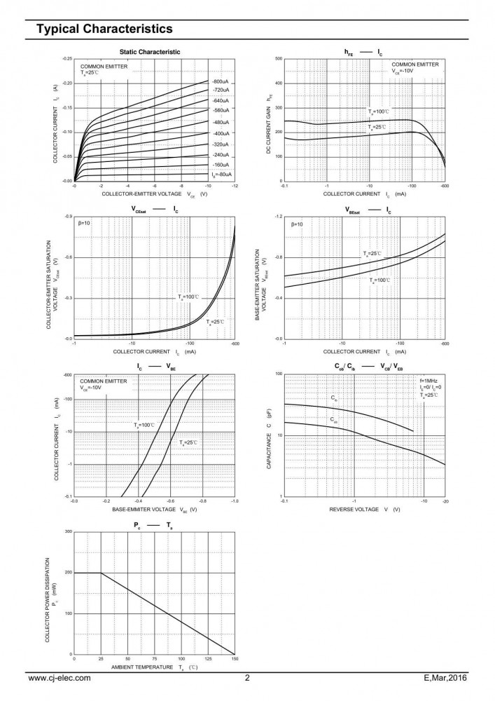 MMDT2907A datasheet page 2
