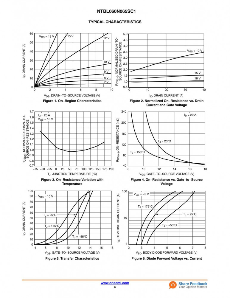 NTBL060N065SC1 datasheet page 4
