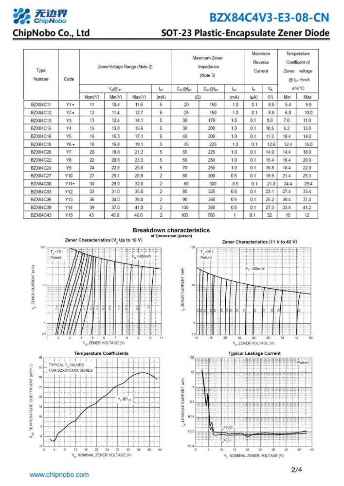 BZX84C4V3-E3-08-CN datasheet page 2