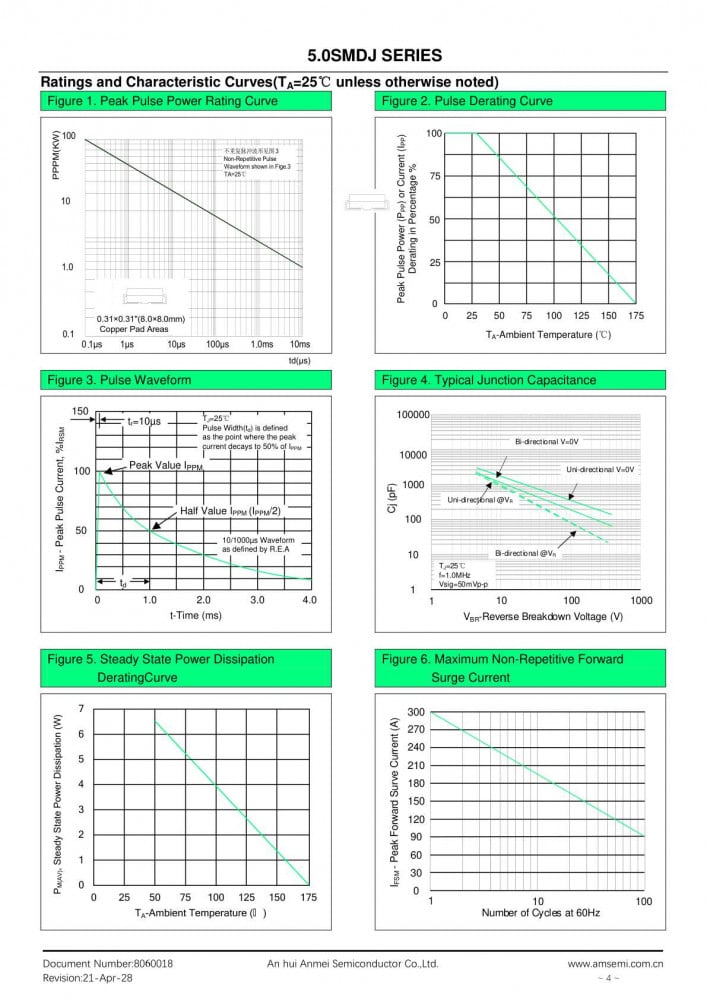 5.0SMDJ33CA/T7 datasheet page 4