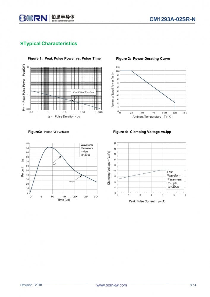 CM1293A-02SR-N datasheet page 3