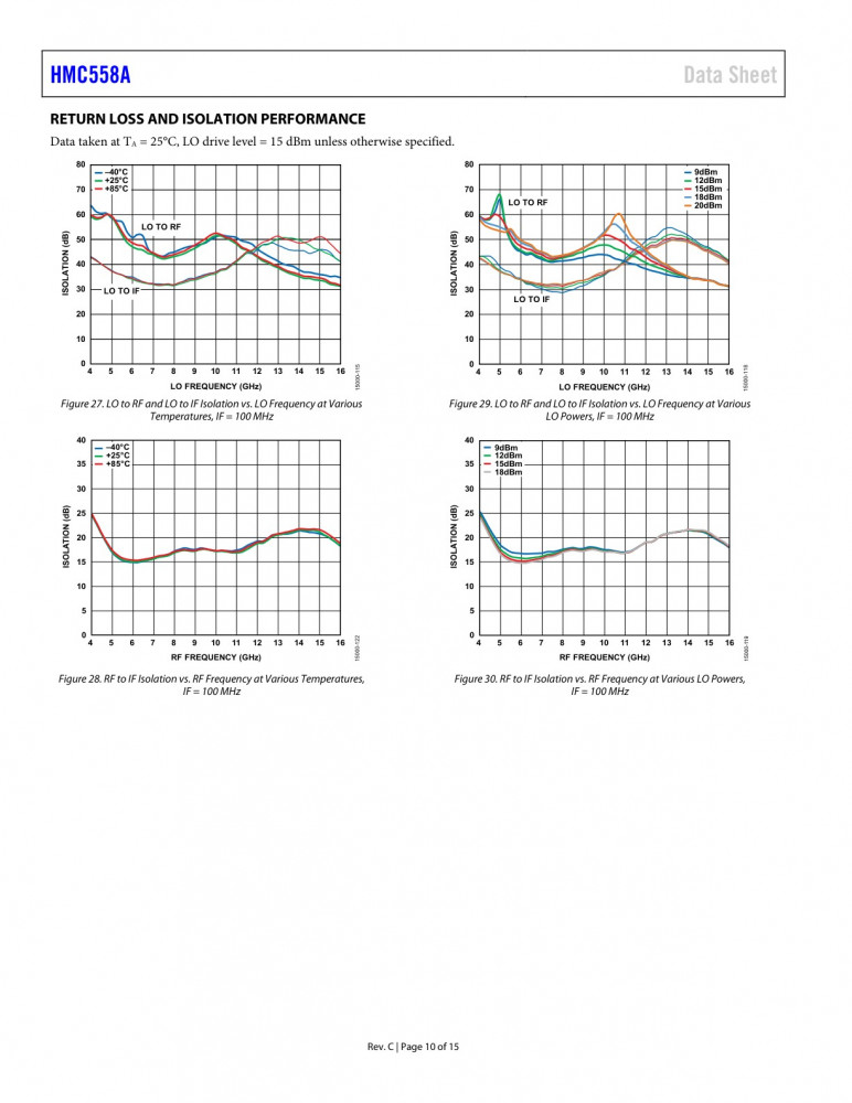 HMC558A datasheet page 10