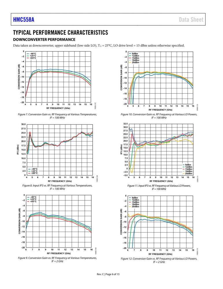 HMC558A datasheet page 6