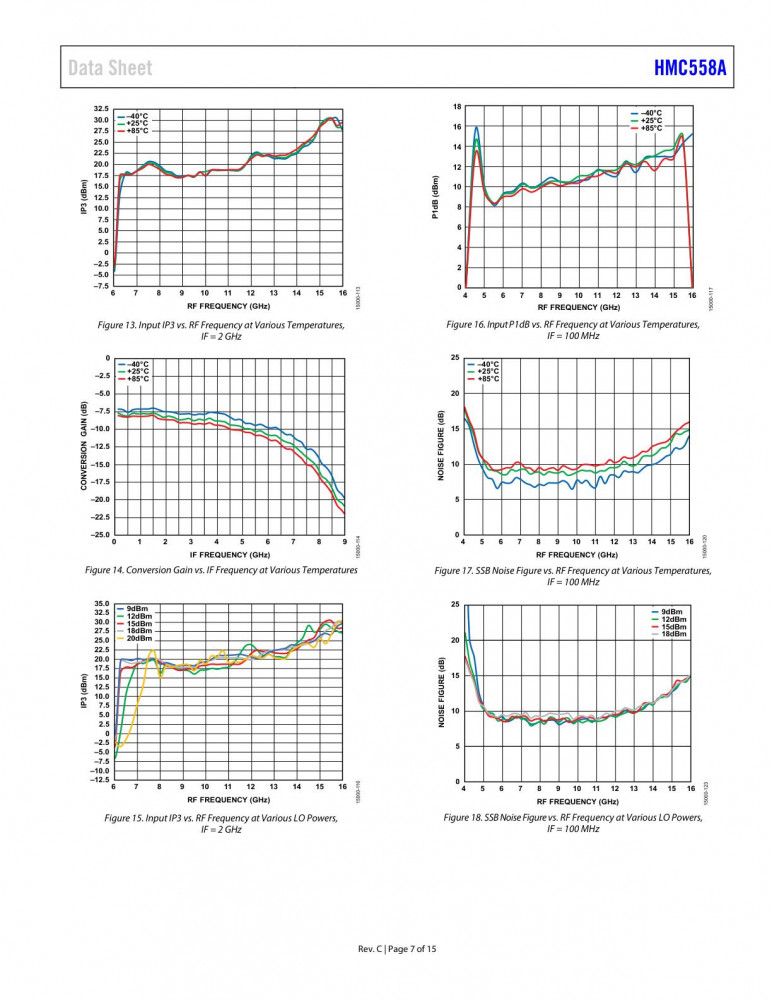 HMC558A datasheet page 7