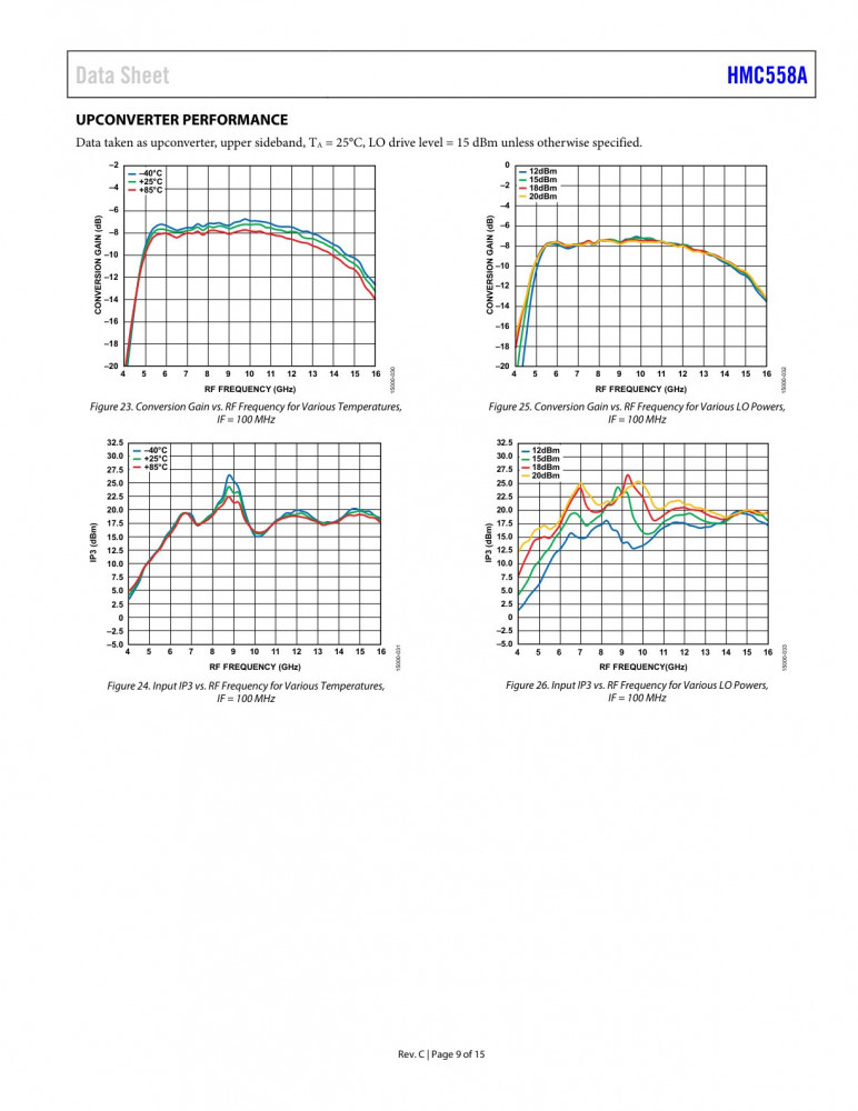 HMC558A datasheet page 9