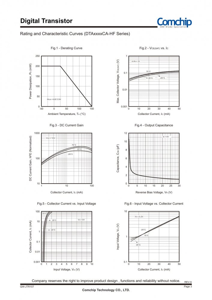 DTA114YCA-HF datasheet page 3