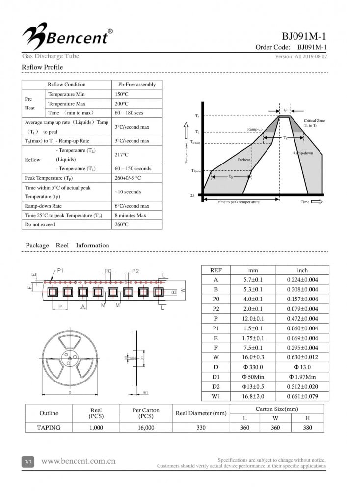 BJ091M-1 datasheet page 3