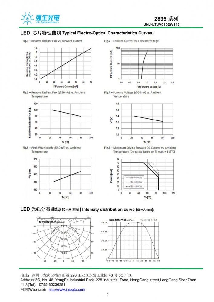 JNJ-LTJV0102W140 specification page 5