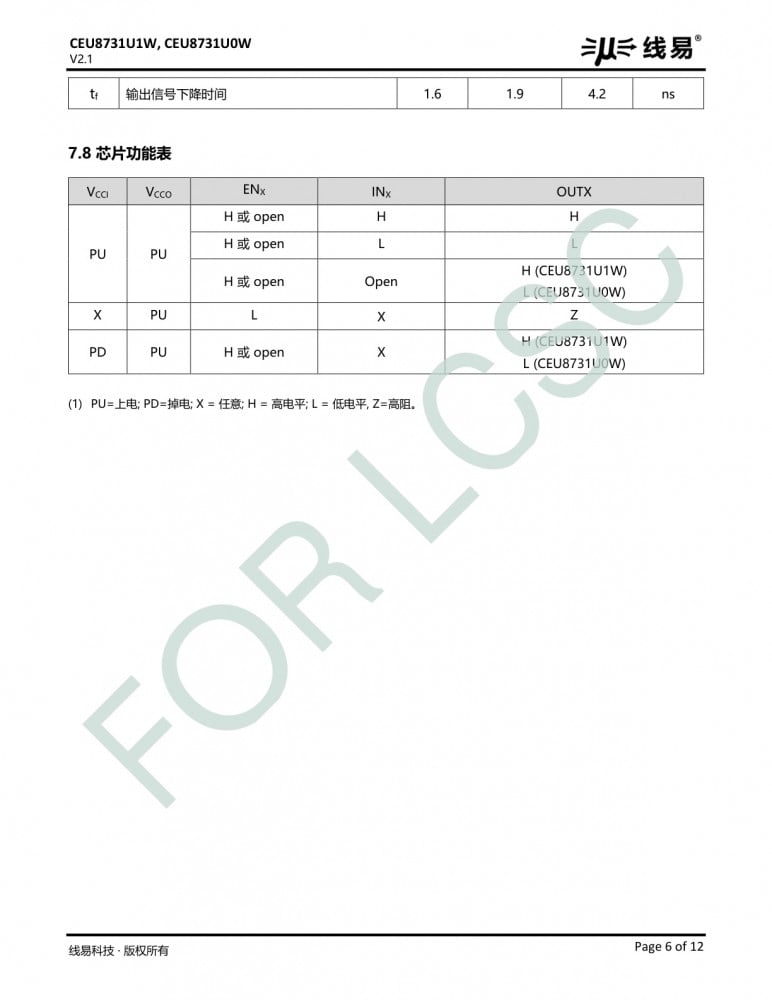 CEU8731U0W datasheet page 6