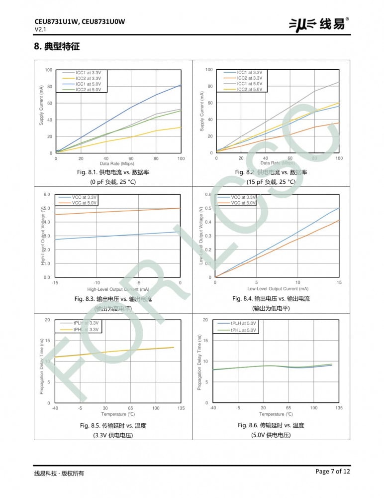 CEU8731U0W datasheet page 7