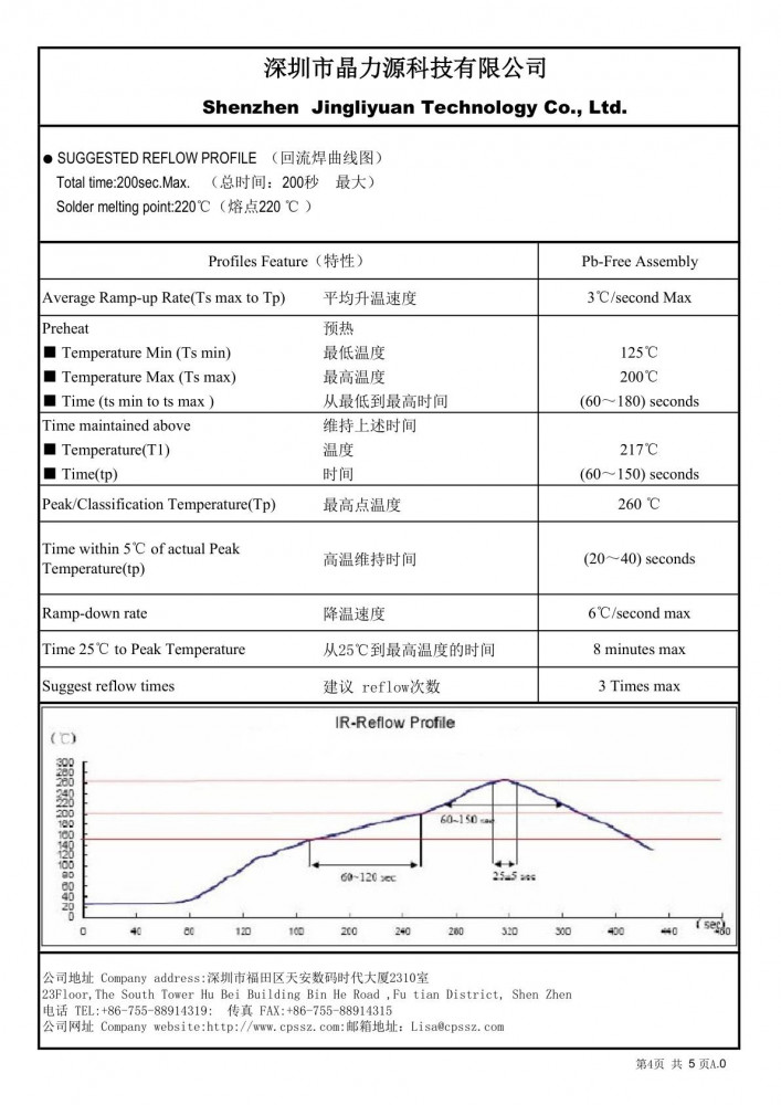 Y252025MNCCZ datasheet page 4