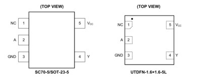 74LVC32