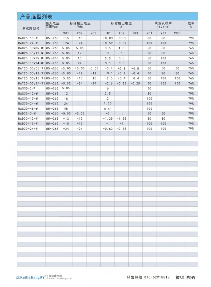 RAS25-12-W technical document page 3