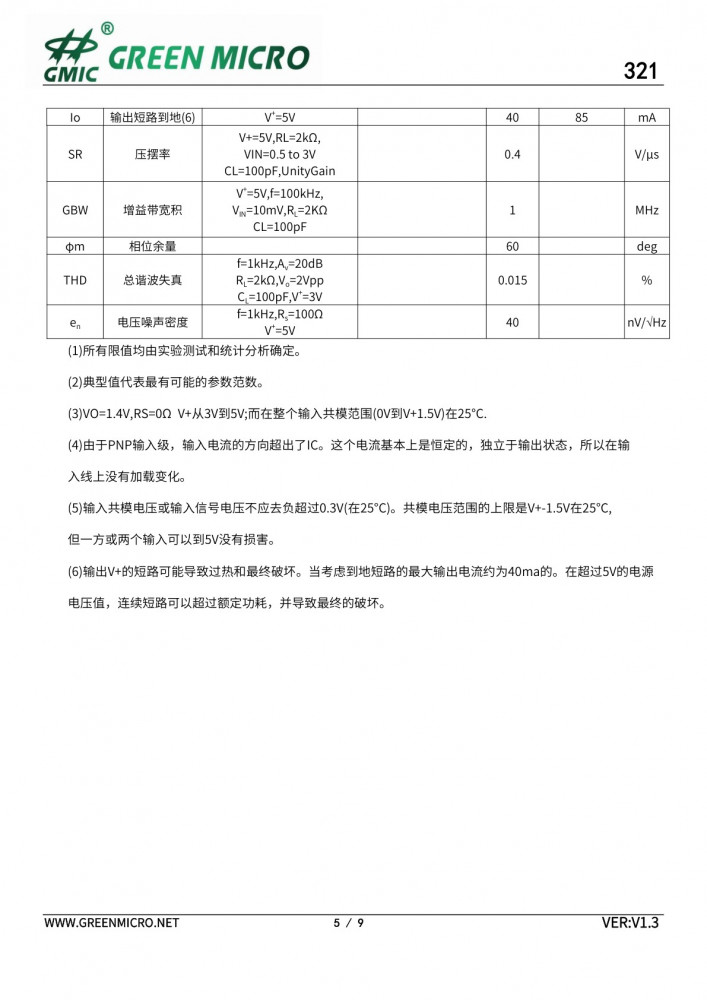 GM321DR datasheet page 5