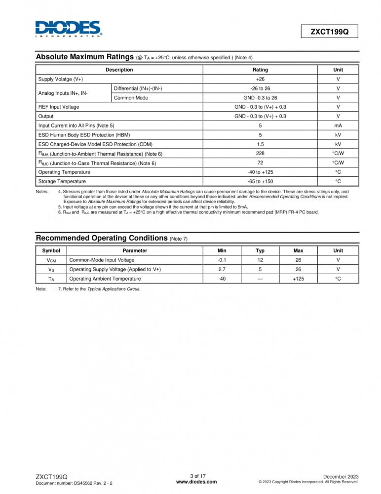 ZXCT199Q datasheet page 3