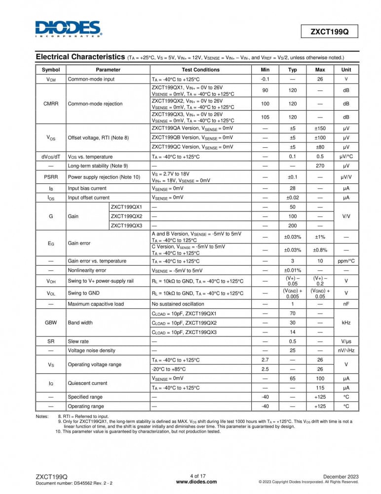 ZXCT199Q datasheet page 4