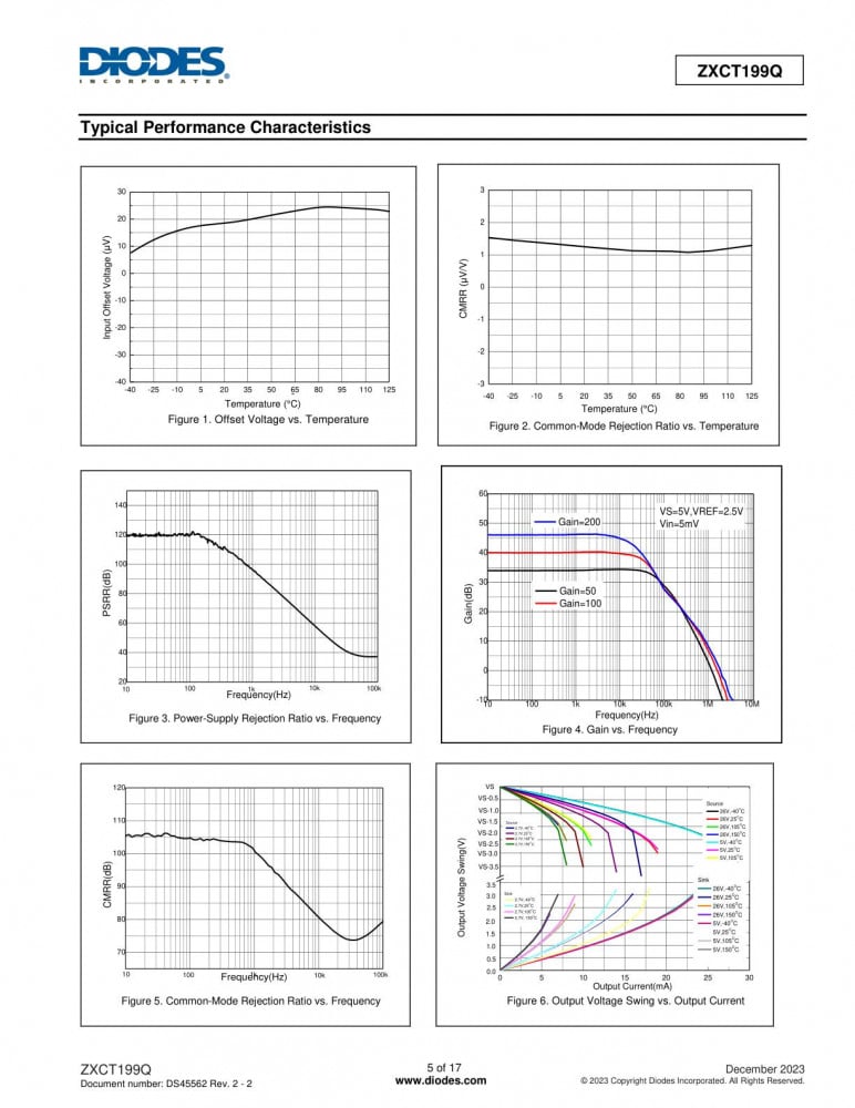 ZXCT199Q datasheet page 5