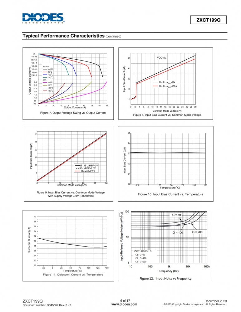 ZXCT199Q datasheet page 6
