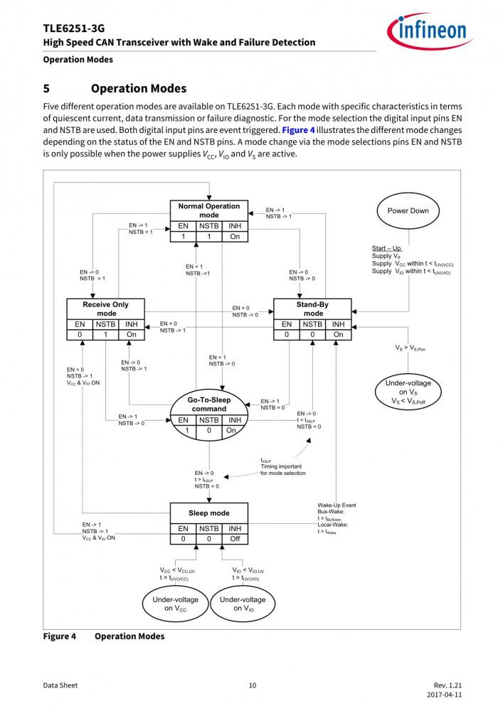 TLE6251-3G technical document page 10