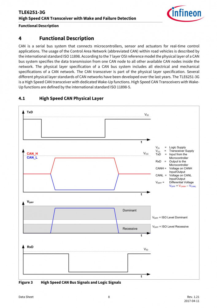 TLE6251-3G technical document page 8