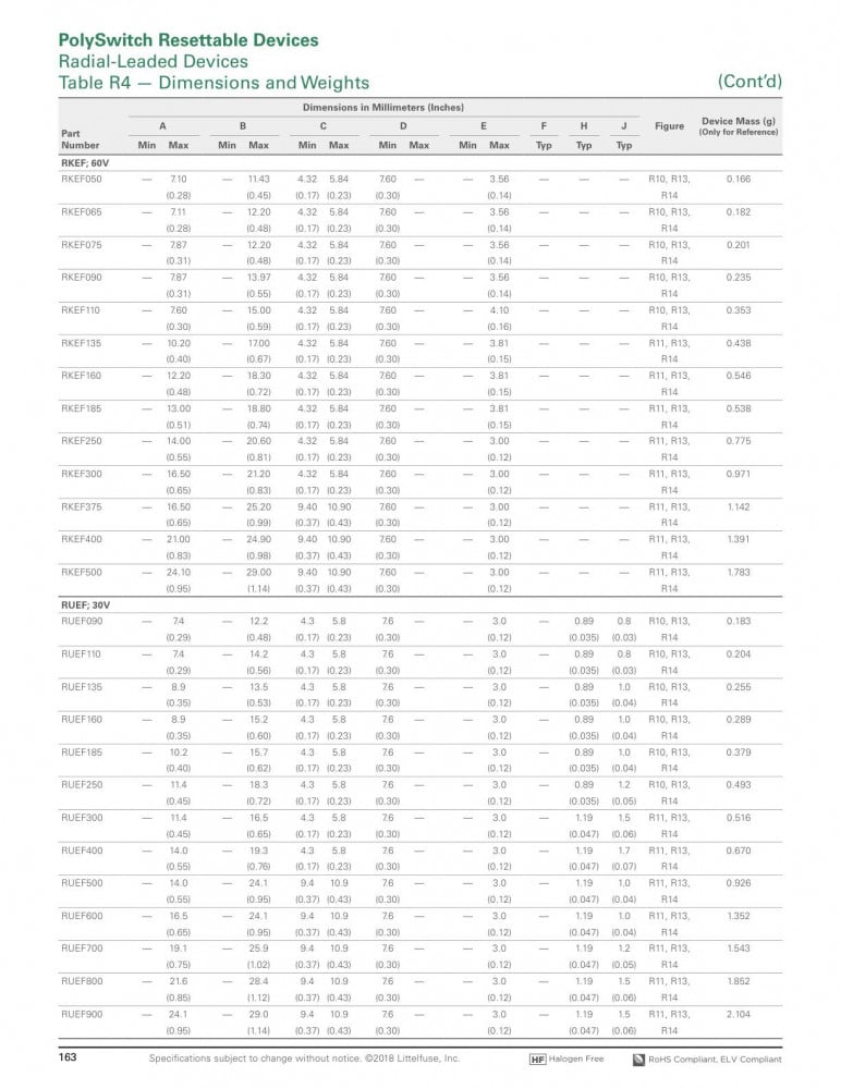 Littelfuse PolySwitch datasheet page 10