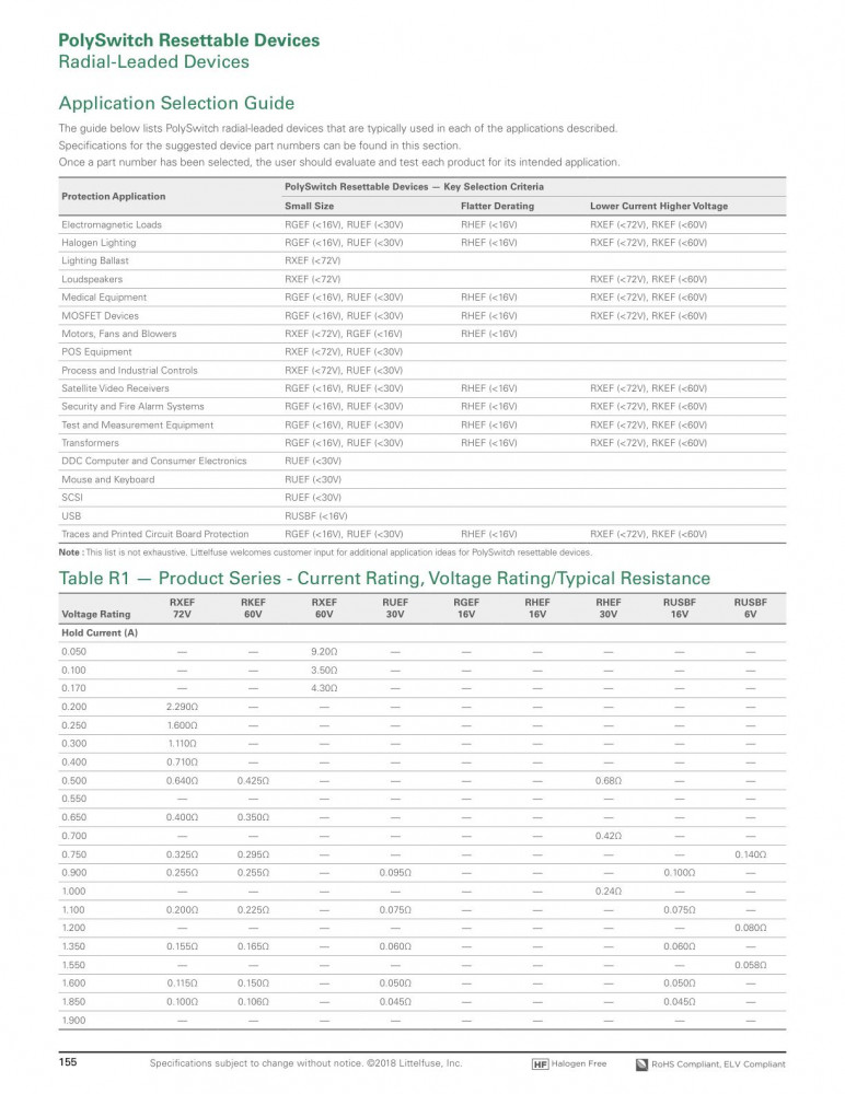 Littelfuse PolySwitch datasheet page 2