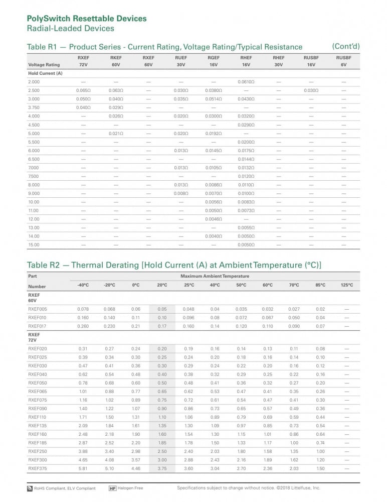 Littelfuse PolySwitch datasheet page 3