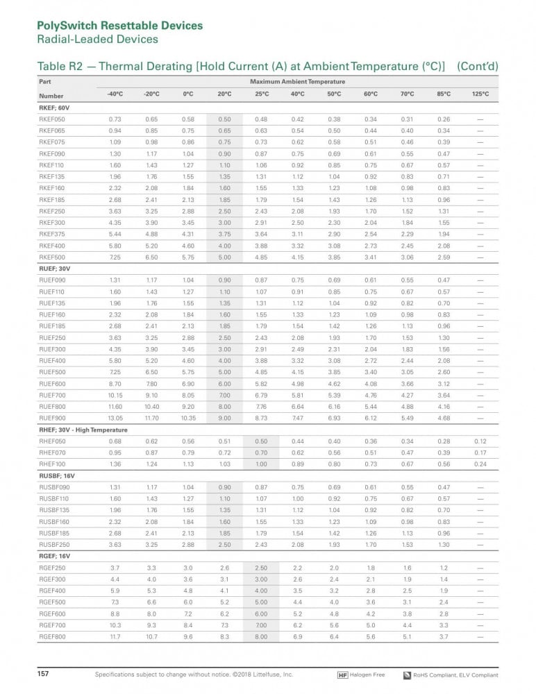 Littelfuse PolySwitch datasheet page 4