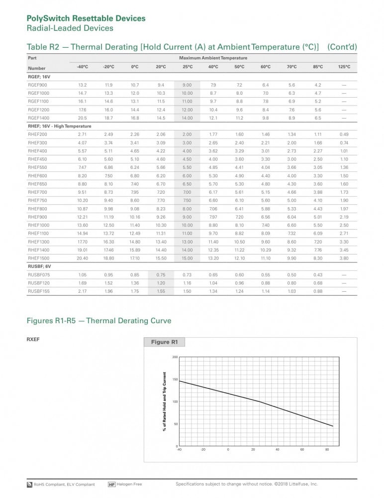 Littelfuse PolySwitch datasheet page 5
