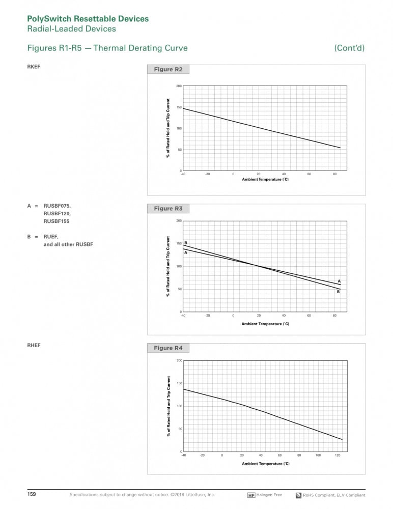 Littelfuse PolySwitch datasheet page 6