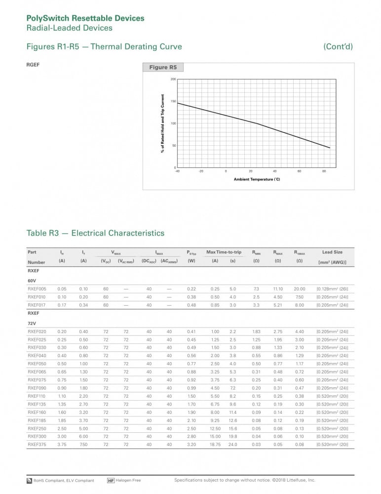 Littelfuse PolySwitch datasheet page 7