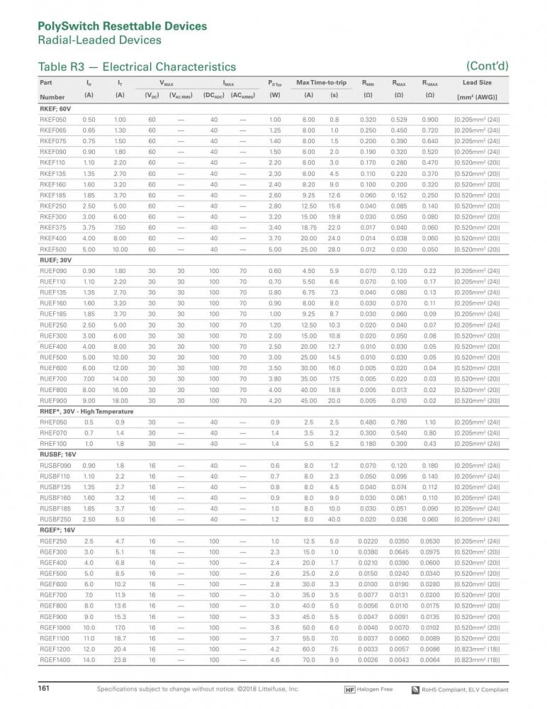 Littelfuse PolySwitch datasheet page 8