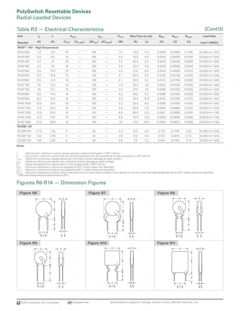 Littelfuse PolySwitch datasheet page 9