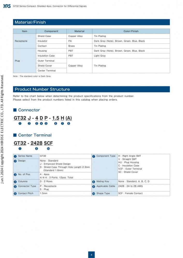 GT32-2428SCF document page 4