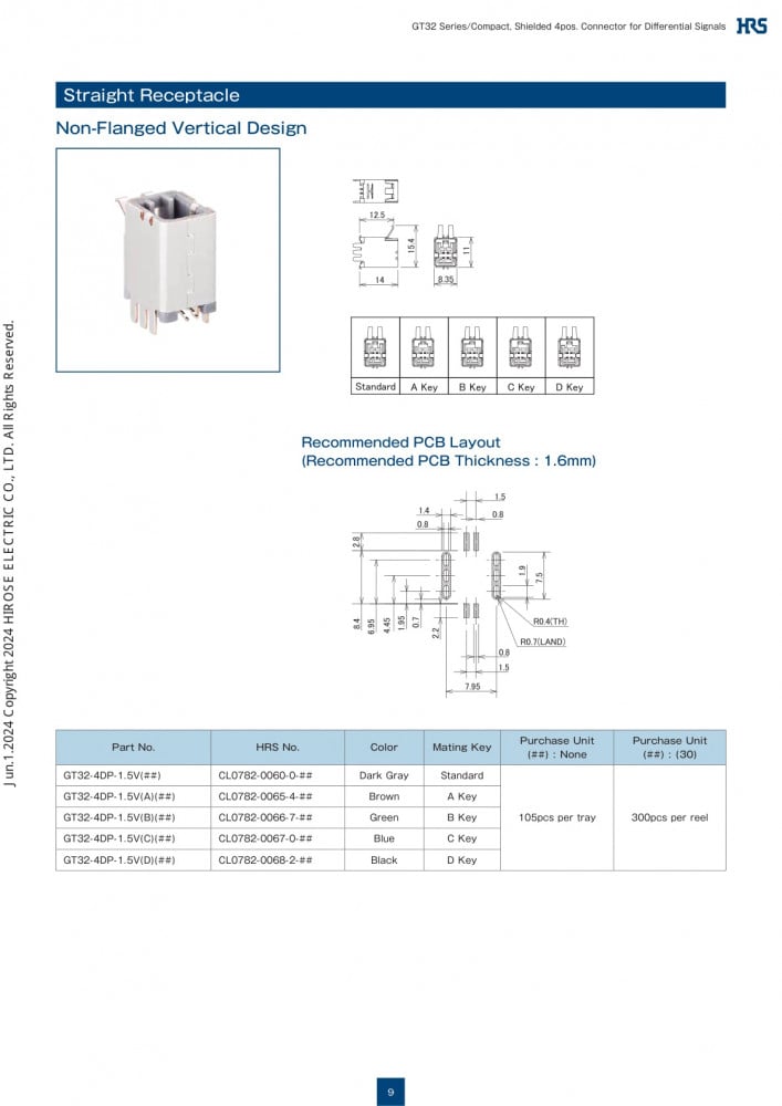 GT32-2428SCF document page 9