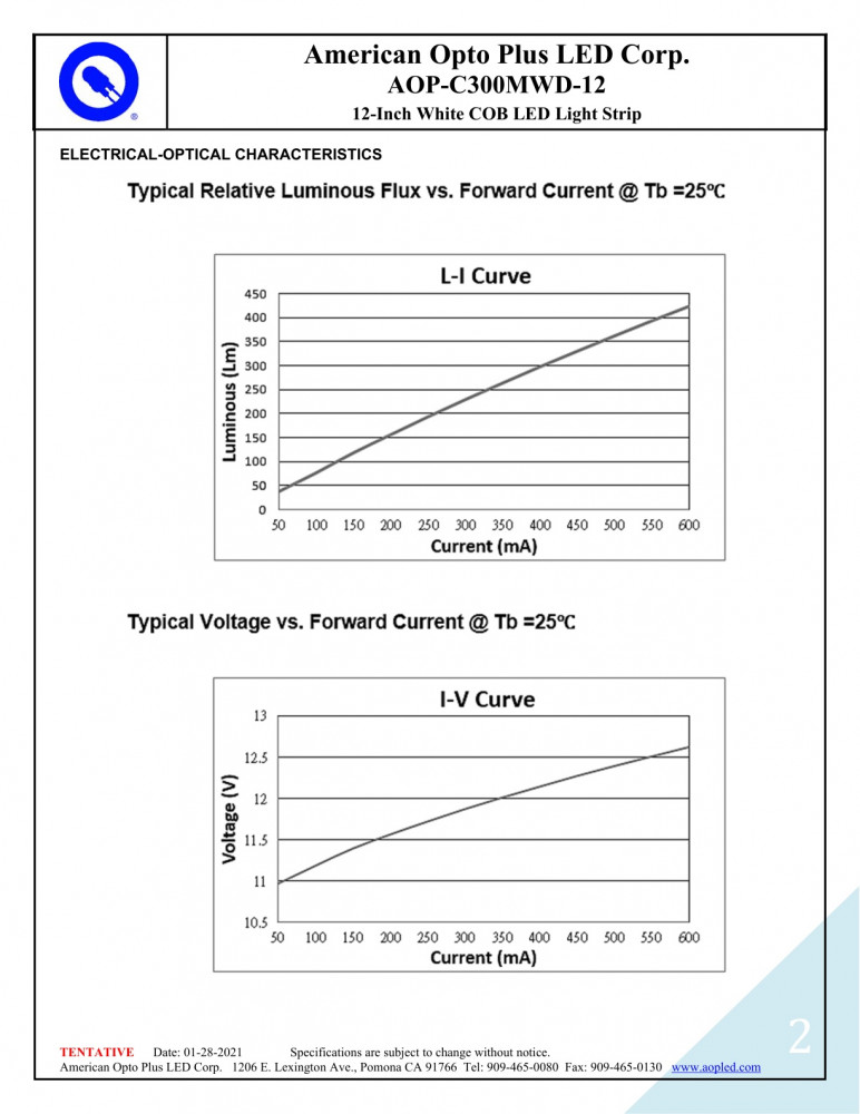 AOP-C300MWD-12 technical document, page 2