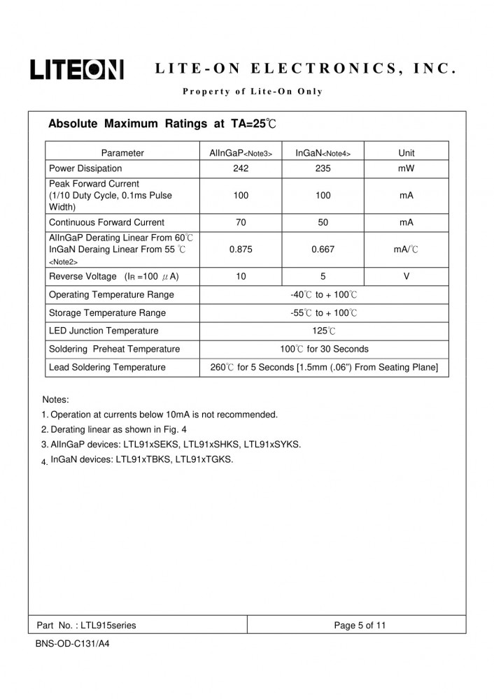 LTL915 series datasheet page 5