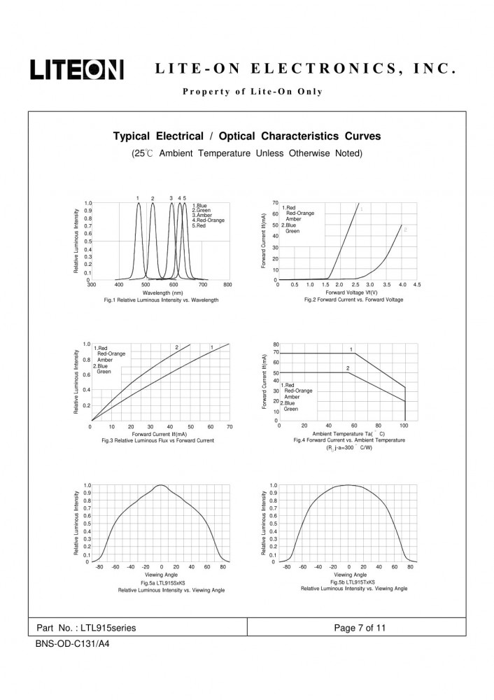 LTL915 series datasheet page 7