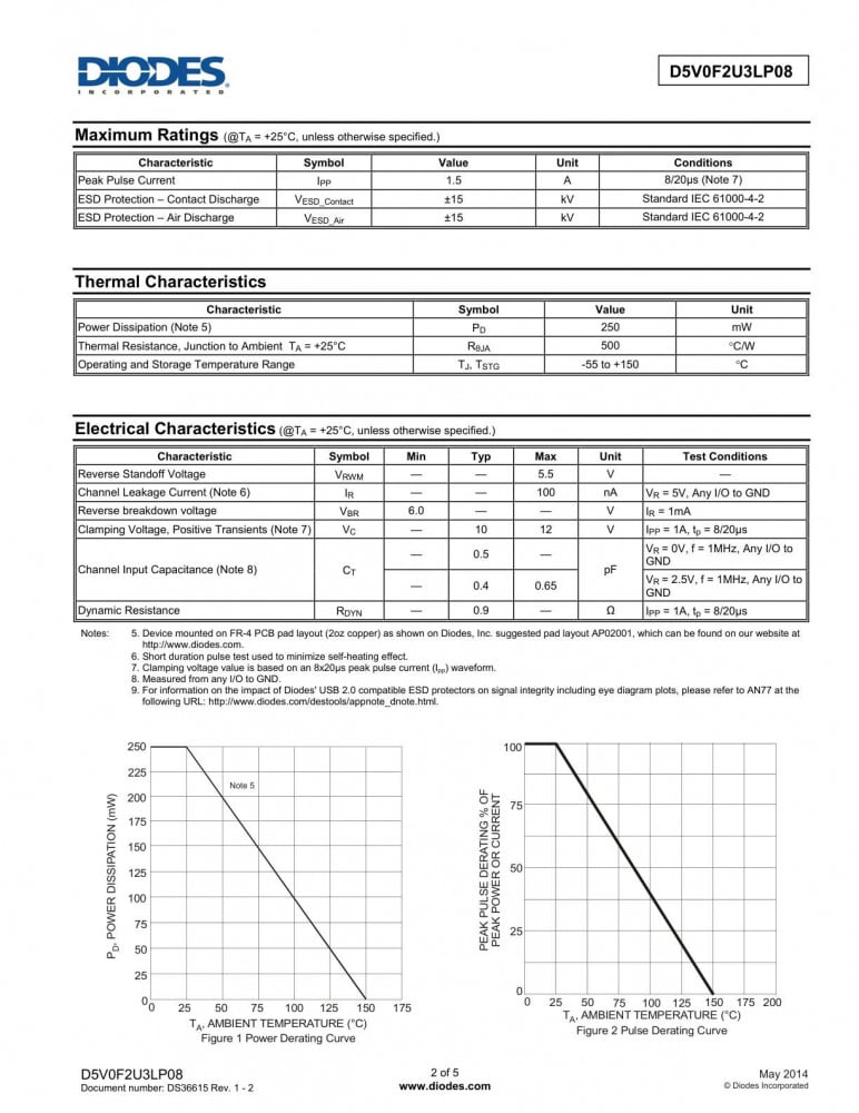 D5V0F2U3LP08-7B datasheet page 2