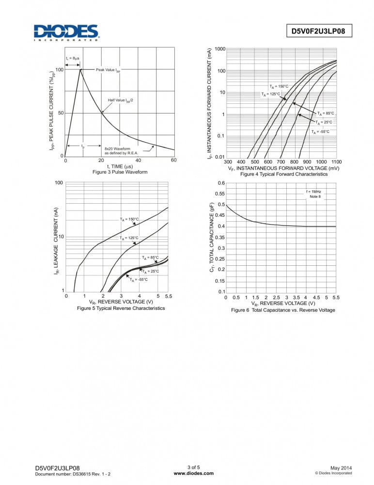 D5V0F2U3LP08-7B datasheet page 3
