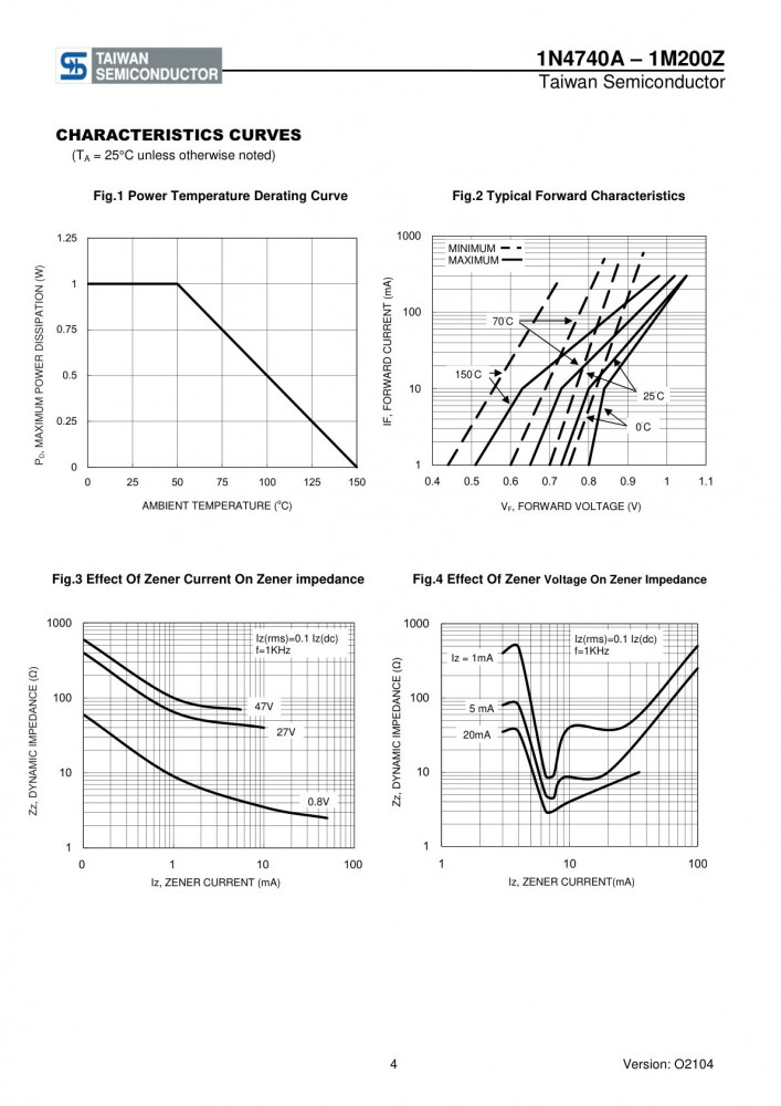 1N4748A datasheet page 4