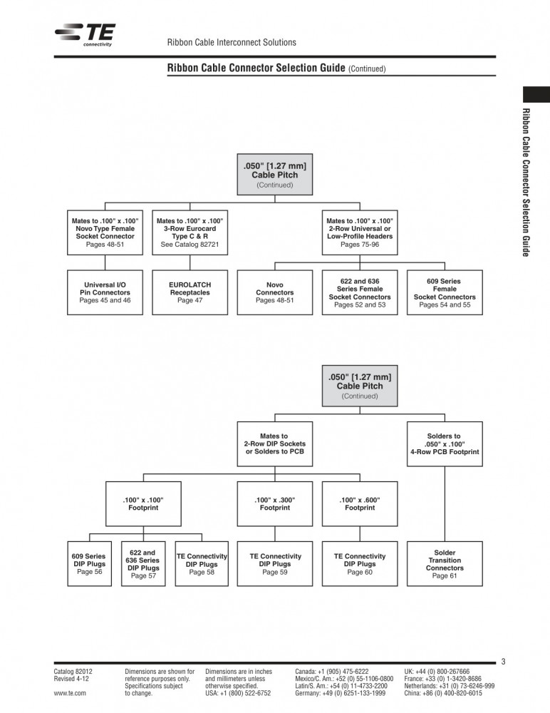 TE ribbon cable connector document page 3