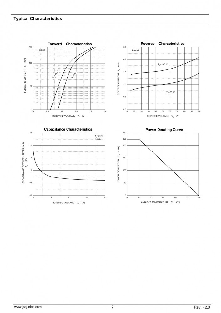 JSCJ BAS716 datasheet page 2