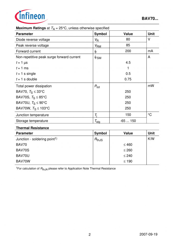 BAV70S technical document page 2
